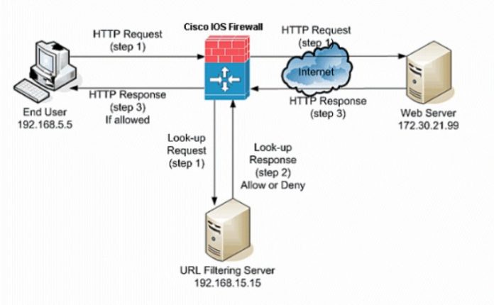 10 Fungsi, Bagian dan Cara Kerja Router - Tokopedia Blog