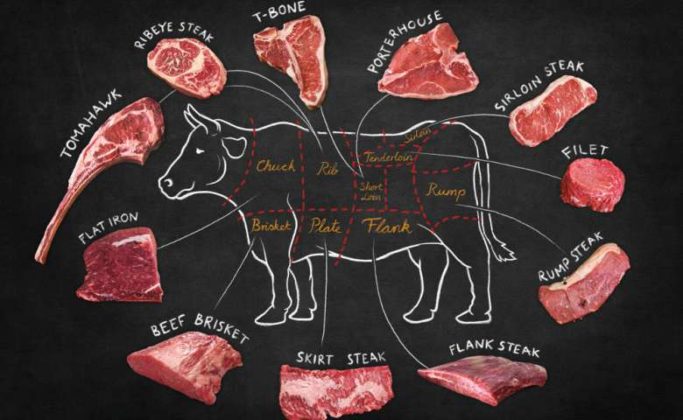 10 Jenis / Bagian Daging Sapi untuk Steak - Tokopedia Blog