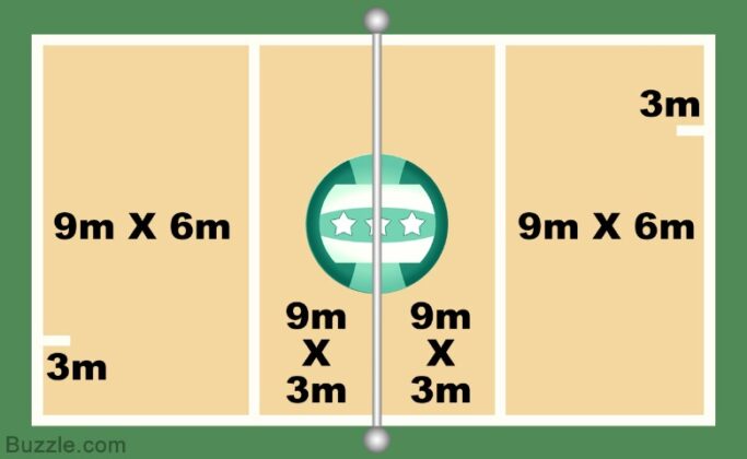 Ukuran Lapangan Bola Voli untuk Pertandingan Internasional