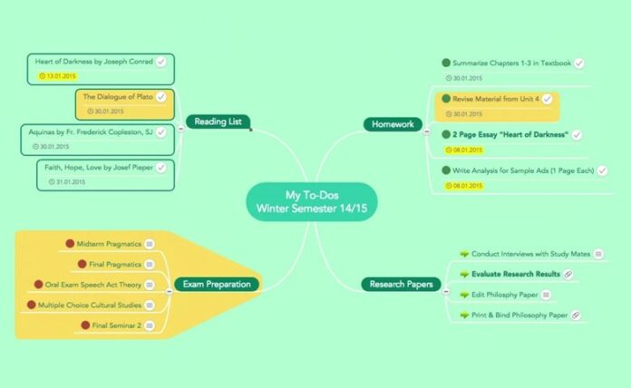 Contoh Mind Mapping dan Cara Membuatnya - Tokopedia Blog