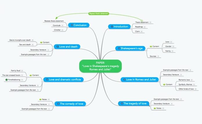 Contoh Mind Mapping dan Cara Membuatnya - Tokopedia Blog