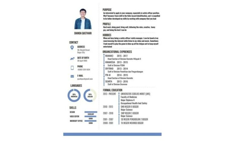 Contoh CV Mahasiswa yang Masih Kuliah, Untuk Magang dan Part Time