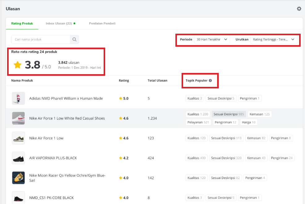 Fitur Ulasan Produk: Kini Pantau Rating Produk Jauh Lebih Mudah!