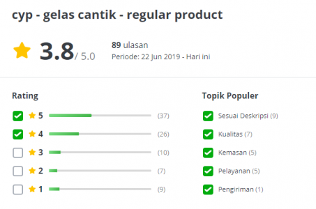 Fitur Ulasan Produk: Kini Pantau Rating Produk Jauh Lebih Mudah!