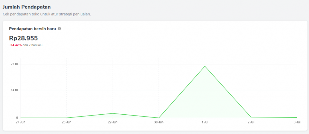 Fitur Statistik: Pantau Pesanan Hingga atur Strategi Jualan dengan Mudah