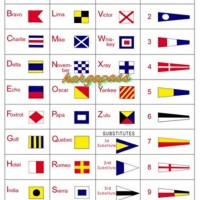 Jual bendera isyarat internasional ,International Code maritime signal ...