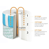 Jual M100-H114 20430 Filter Element Triple R - Kota Tangerang - PT ...