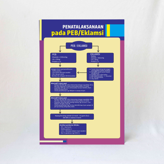 Jual Poster Kebidanan : Penatalaksanaan PEB Eklamsi - Kab. Sleman ...