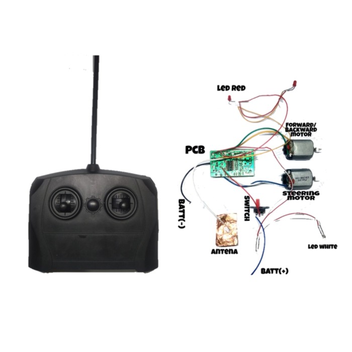 Modul Mobil Remot - Perumperindo.co.id
