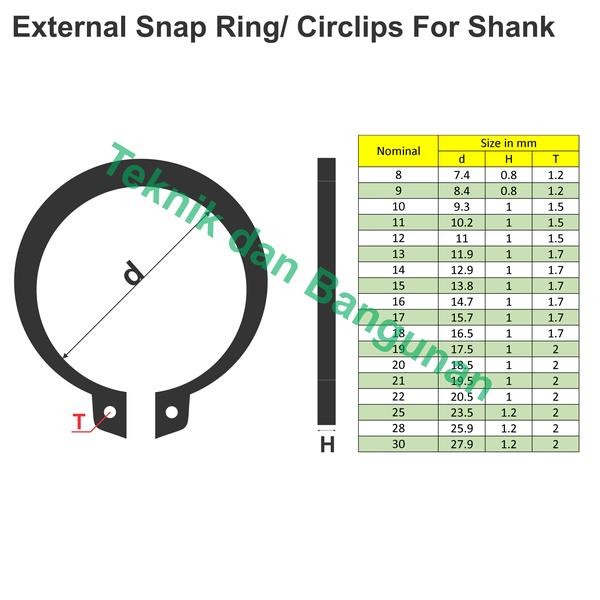 Jual External Snap Ring/circlips For Shank S17 @10pcs/pack - Teknik dan Bangunan | Tokopedia