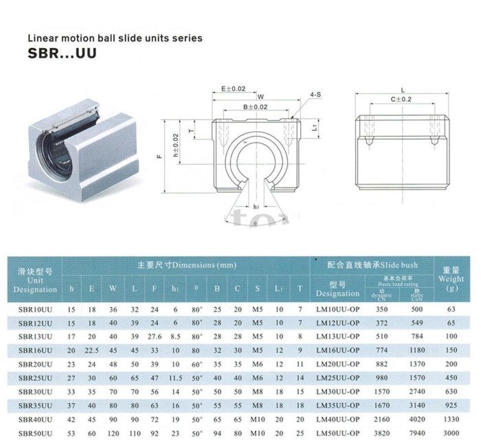 Jual SBR 16 - 400mm linear rail guide + 4 pcs SBR16UU Bearing - lajarus ...
