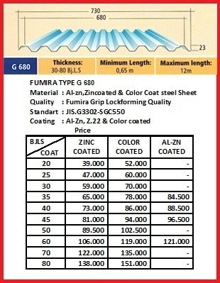Jual ATAP FUMIRA TYPE G 680 - Jakarta Barat - INDOCONT PREFAB | Tokopedia