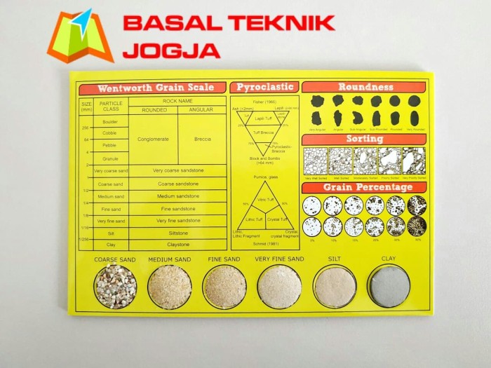 Jual Komparator Batuan Sedimen Butir - Alat Peraga Geologi - Kab ...