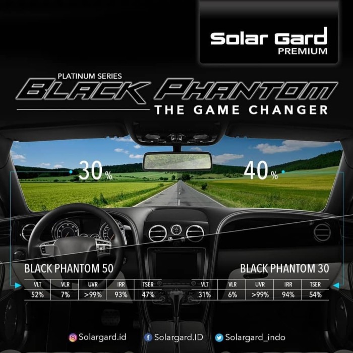 Jual kaca film solar gard platinum (kaca depan) - Jakarta Pusat - tya ...