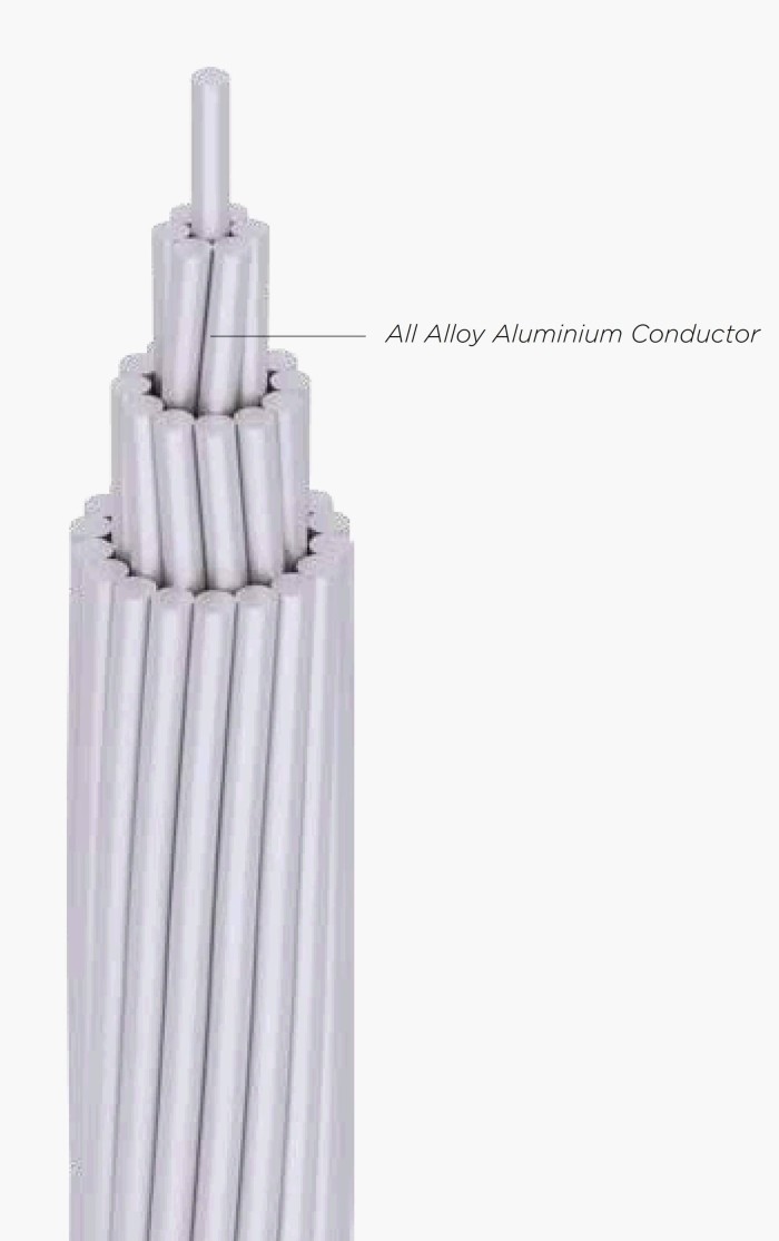 Jual Kabel A3C 70mm2 MERINDO (AAAC 70mm mm 70 mm2) - Kota Bogor ...