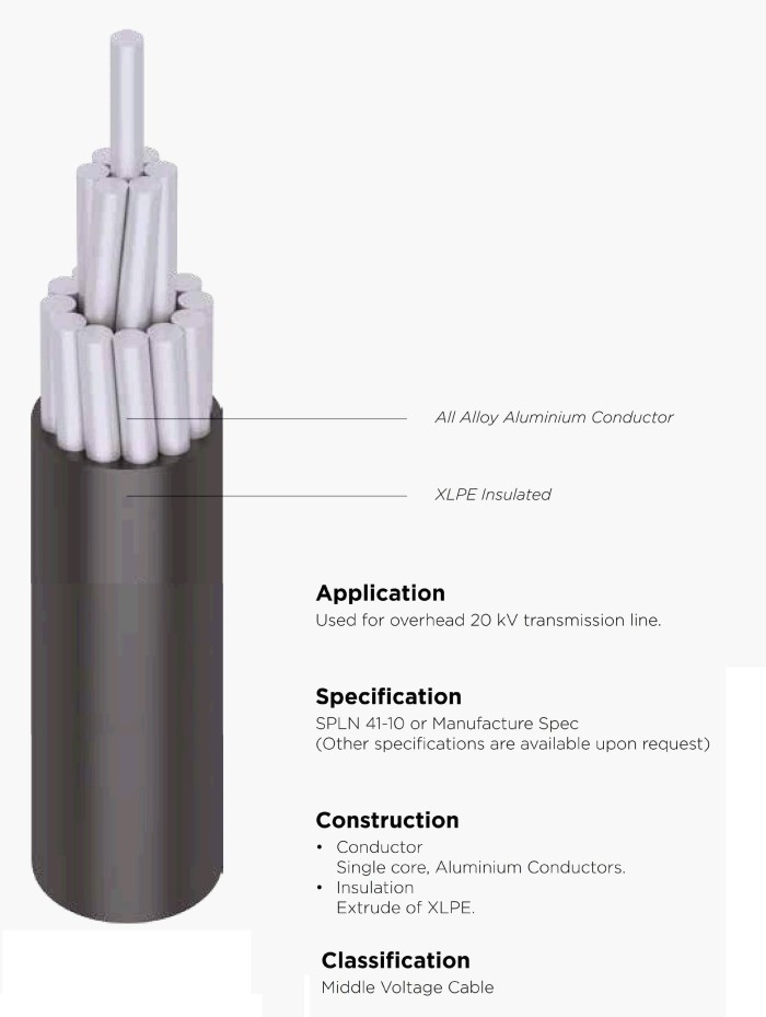 Jual Kabel A3CS 70mm2 MERINDO (AAACS AAAC-S A3C-S 70 mm 70mm) - Kota ...