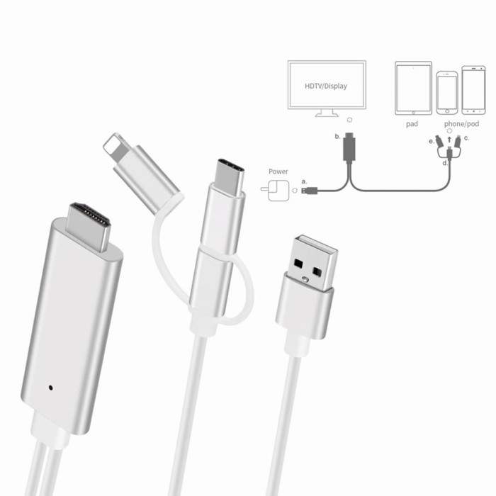 Gamemon Universal Usb Converter