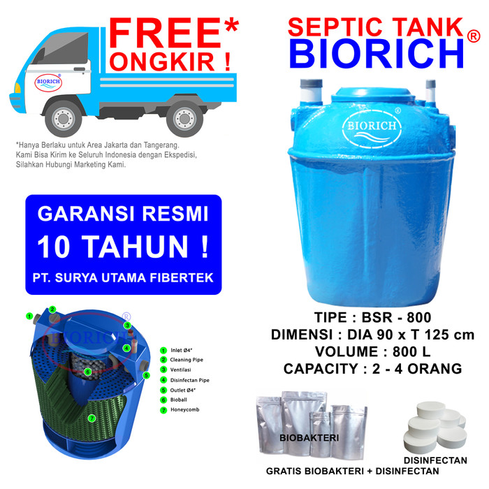 Jual Septitank Safety Tank Spiteng Biotech Tangki BioFil Kapasitas 4 ...