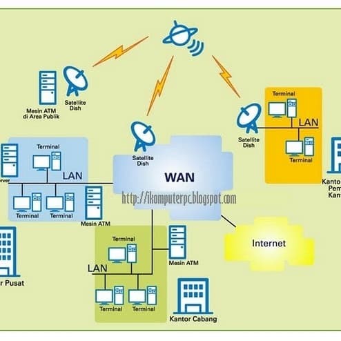Jual Jasa Setup / Instalasi Jaringan Infrastruktur / Networking - Kota ...