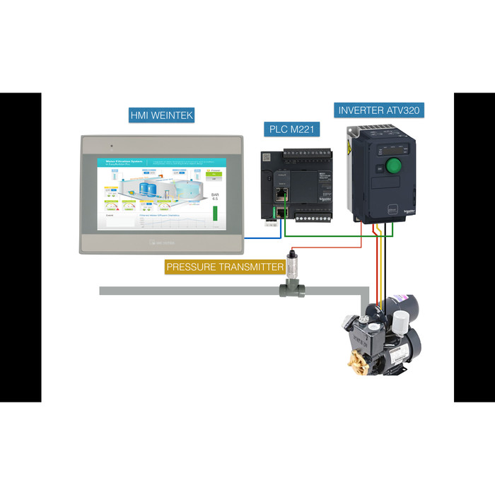 Jual HMI INVERTER PAKET KONTROL PRESSURE PID - Jakarta Pusat - ATS ...