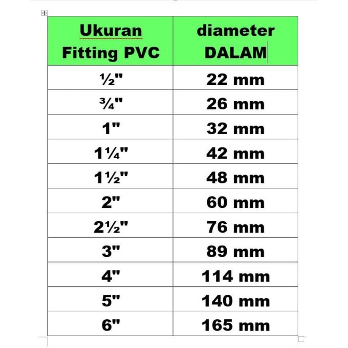 Jual Referensi Standar Ukuran Fitting SAMBUNGAN Pipa PVC Diameter