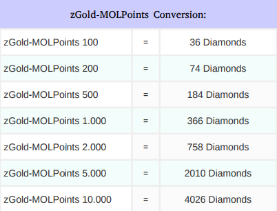 Razer Gold | Tokopedia Care