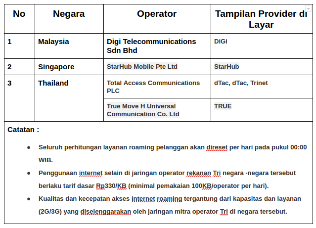 Paket Roaming Tri | Tokopedia Care